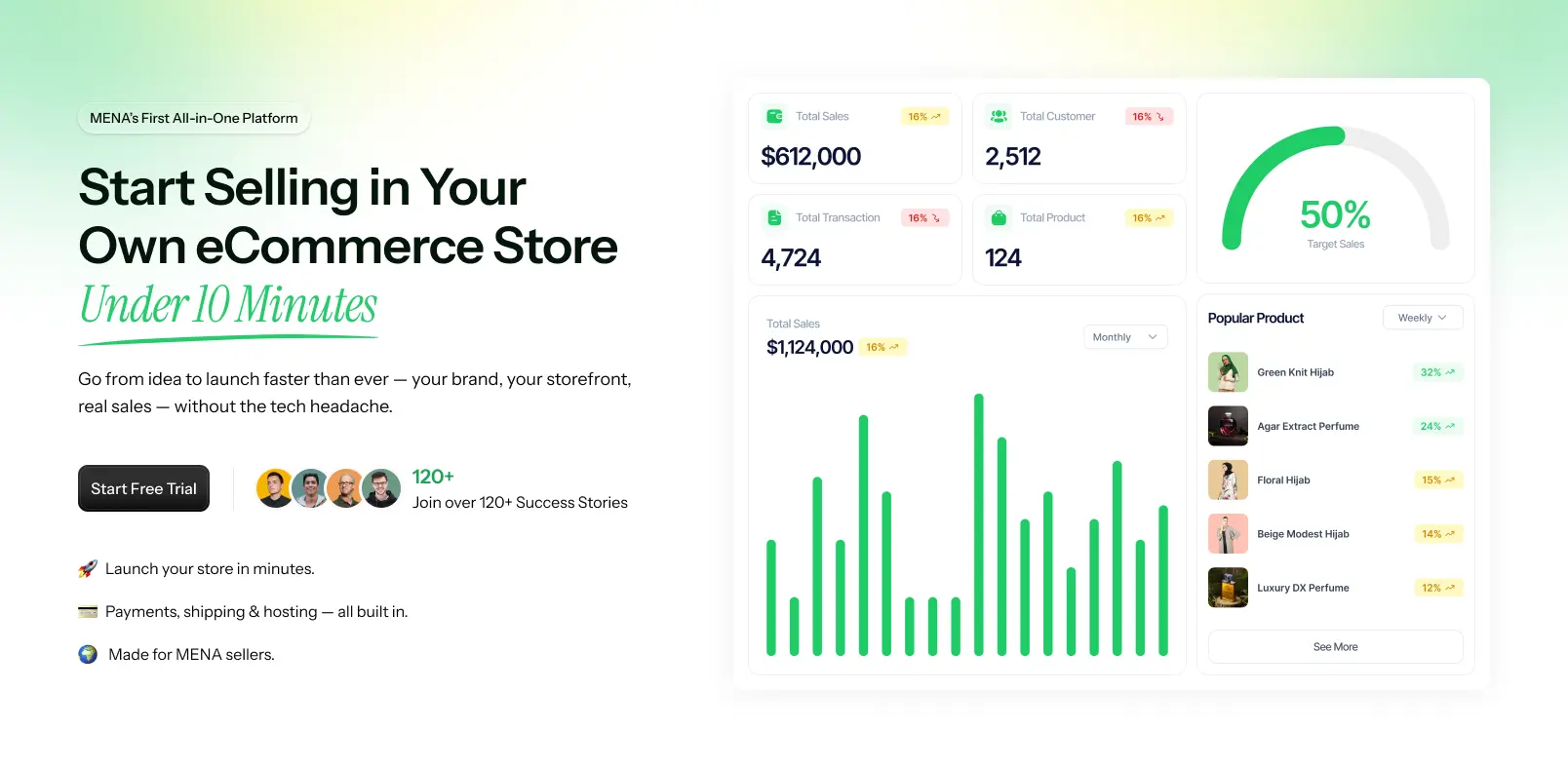 WMelons - Launch Your eCommerce Store in 30 Minutes for Free